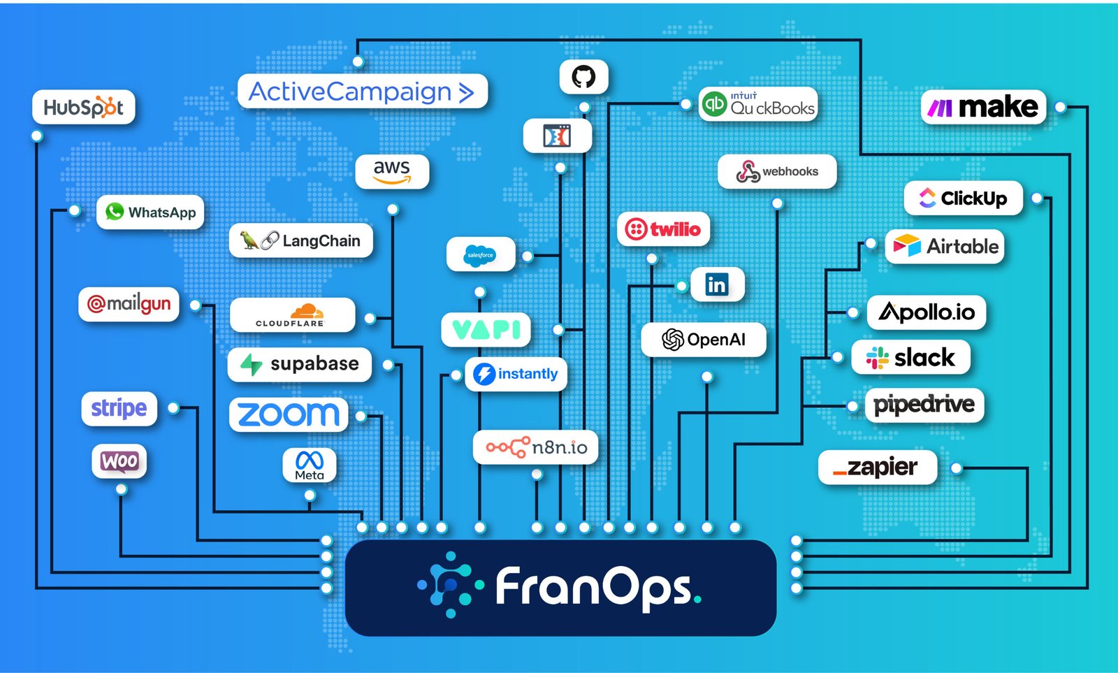 Franchise Growth System for Scalable Franchise Expansion | FranOps